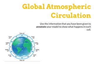 Global-Circulation-of-the-Atmosphere.pptx