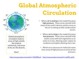 Global-Circulation-of-the-Atmosphere.pptx