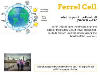 Global-Circulation-of-the-Atmosphere.pptx
