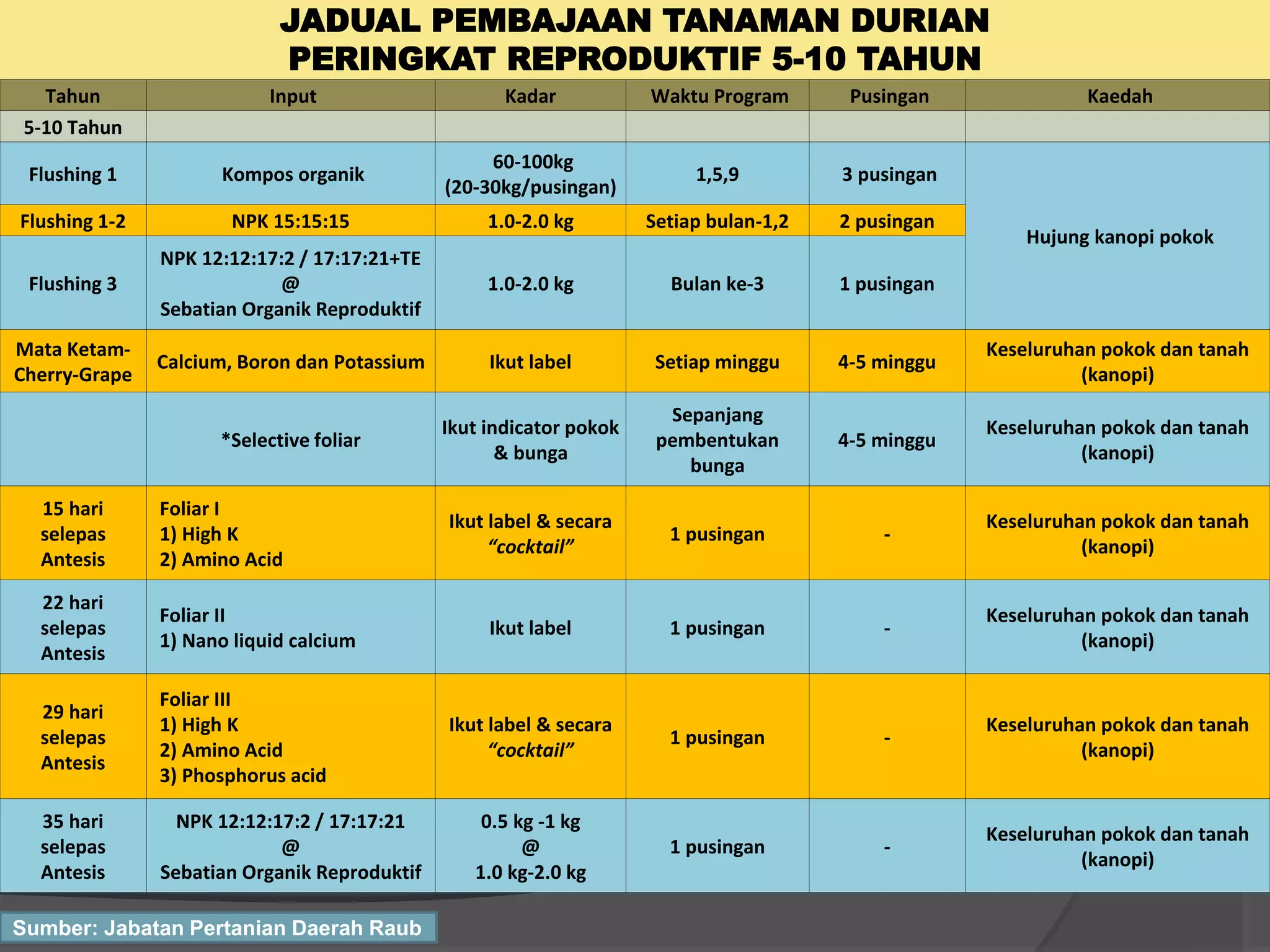 4.JADUAL PEMBAJAAN.22pptx.pptx
