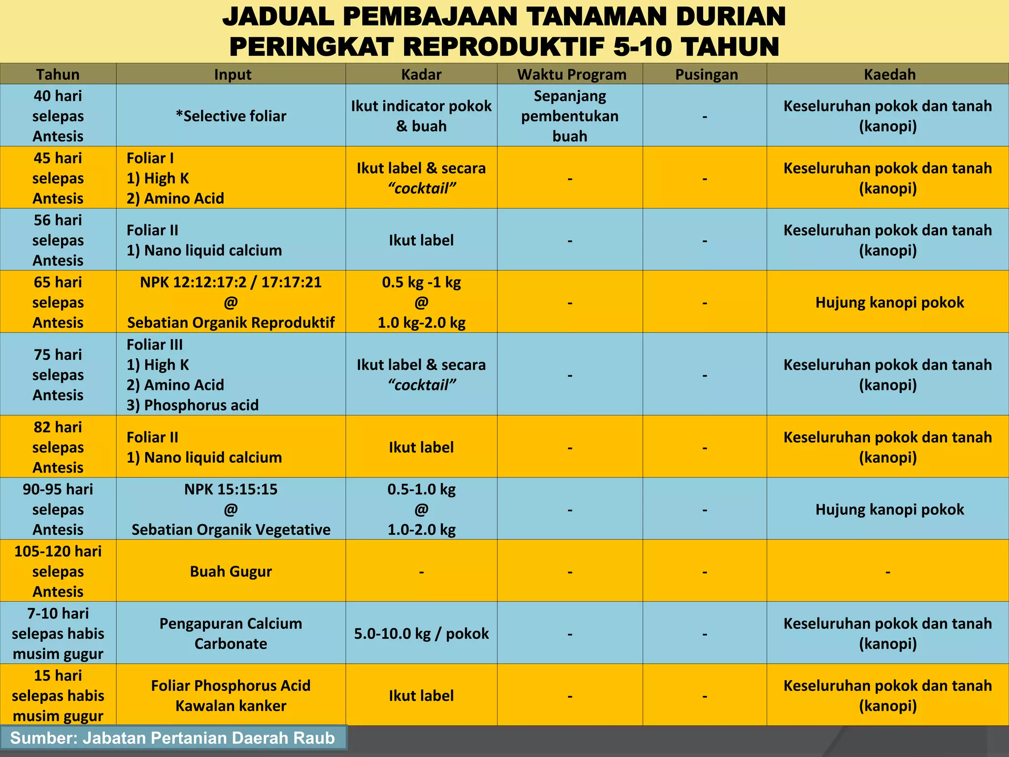 4.JADUAL PEMBAJAAN.22pptx.pptx
