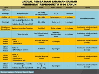 4.JADUAL PEMBAJAAN.22pptx.pptx