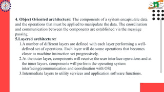 4.Architectural Design.pptx