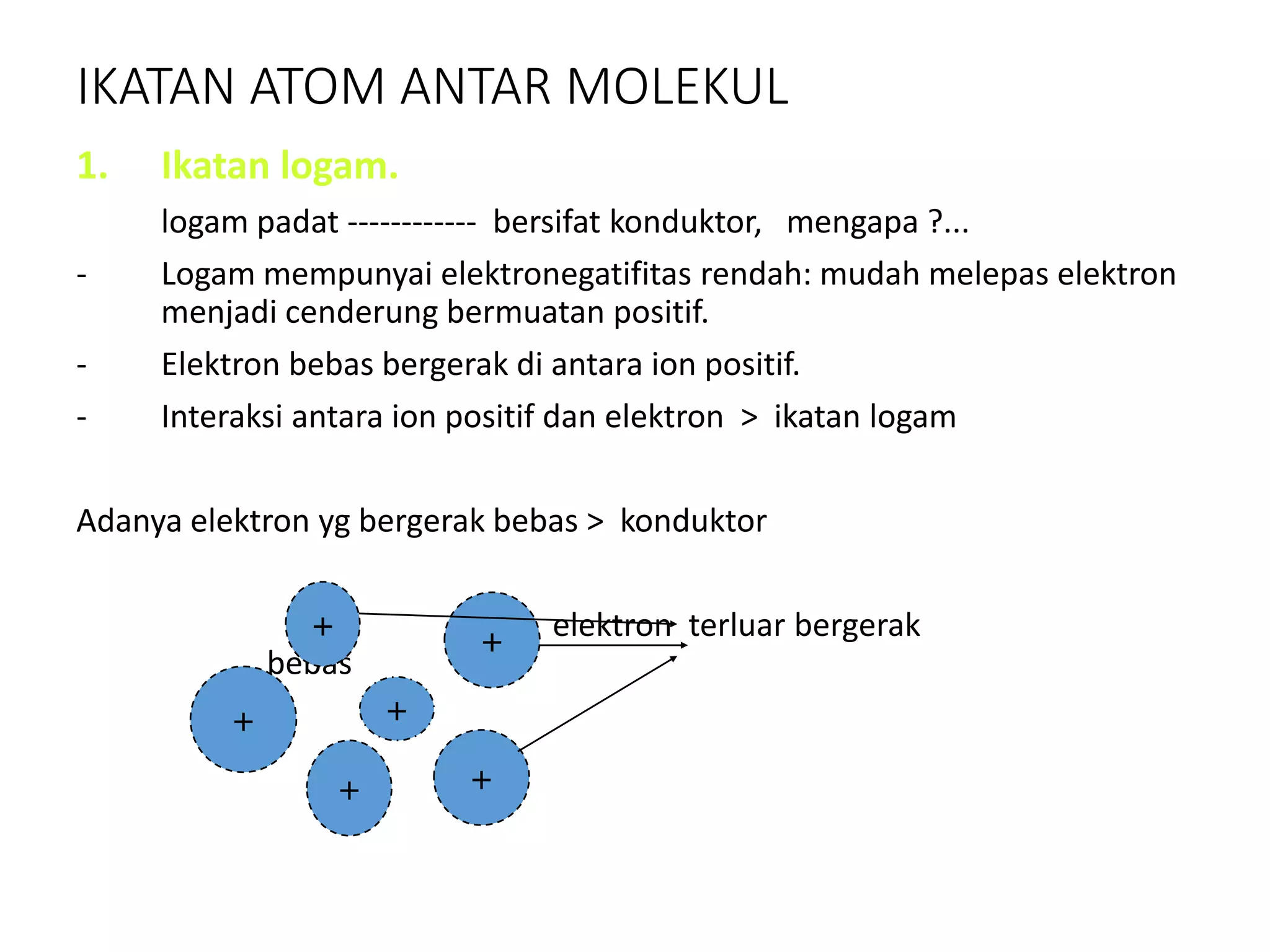 4. IKATAN KIMIA Tahun 2021.ppt
