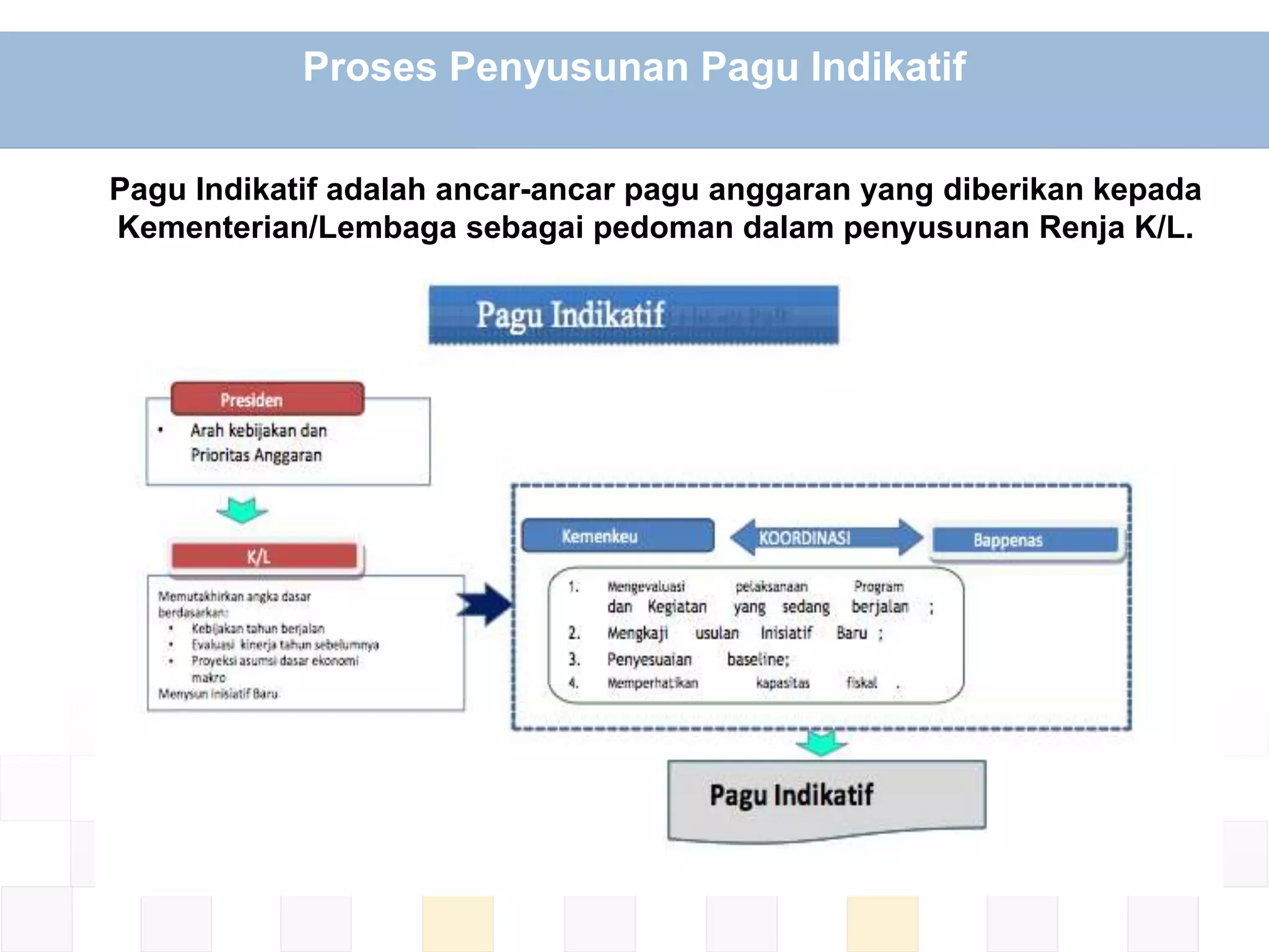 struktur dan penyusunan APBN.pptx