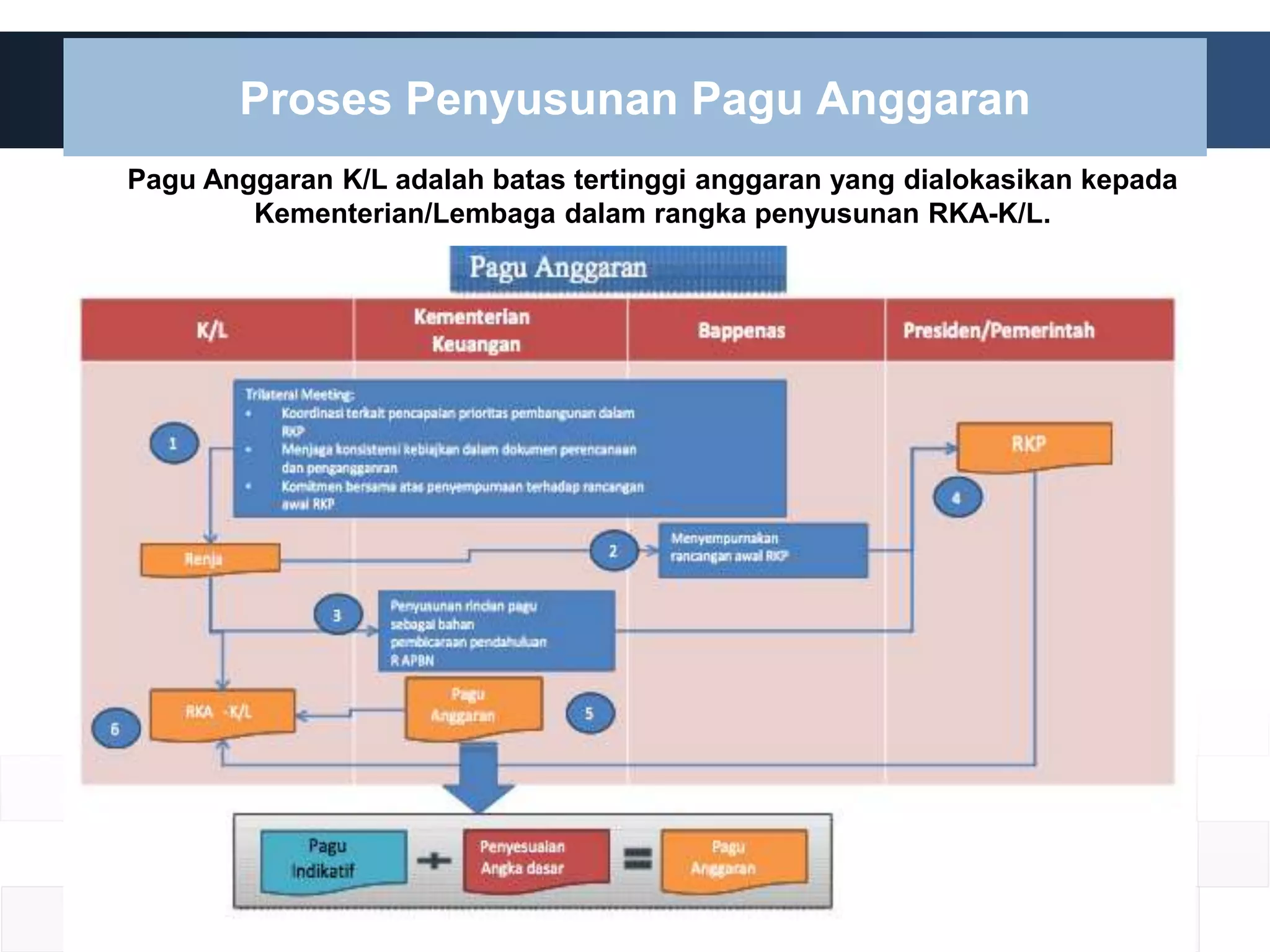 struktur dan penyusunan APBN.pptx