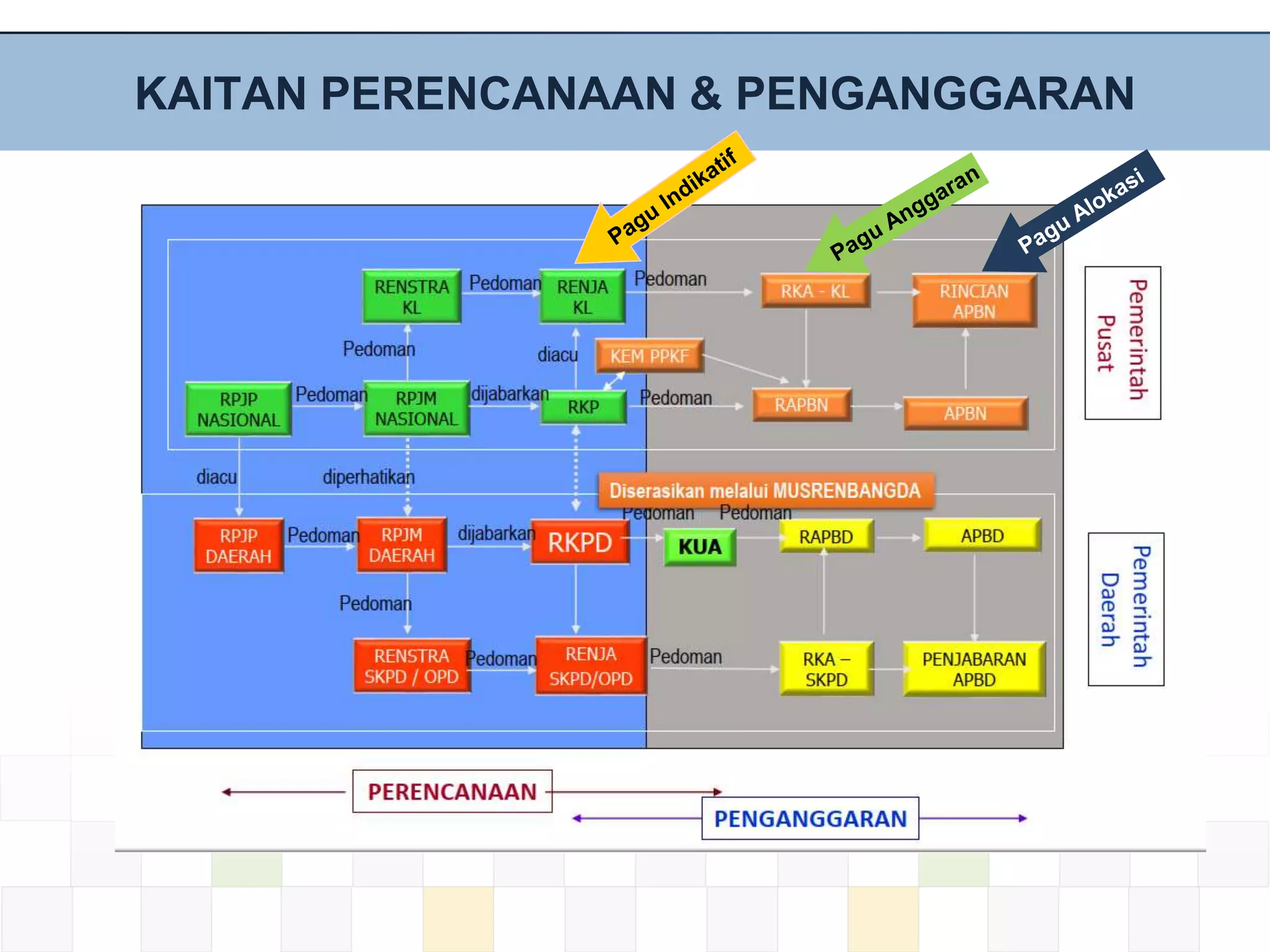 struktur dan penyusunan APBN.pptx