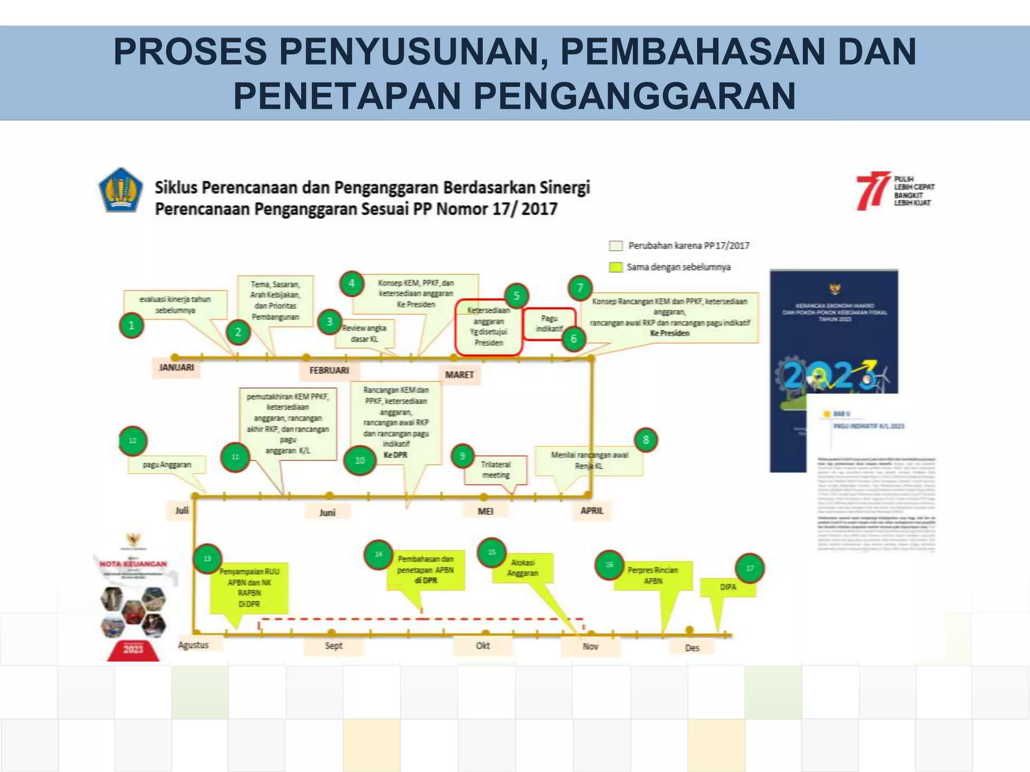 struktur dan penyusunan APBN.pptx