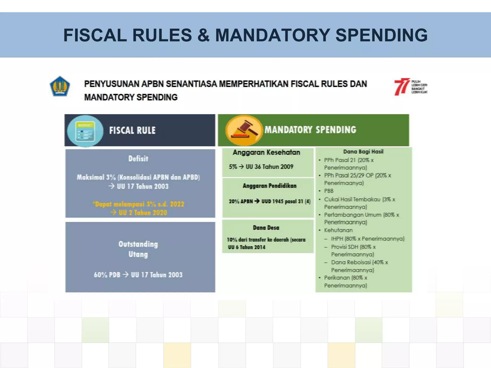struktur dan penyusunan APBN.pptx