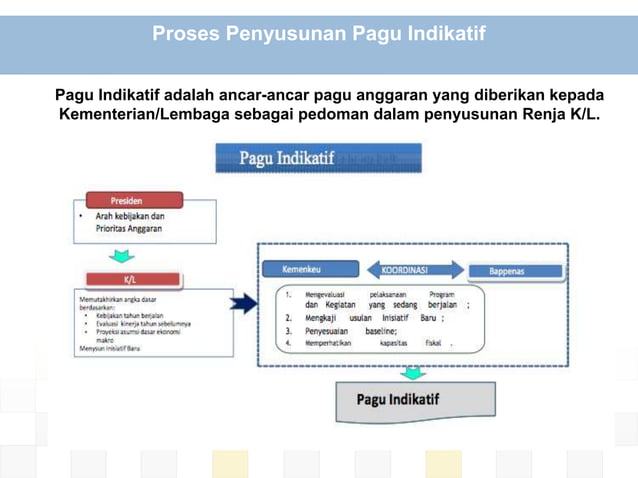 struktur dan penyusunan APBN.pptx