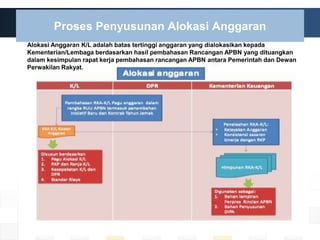 struktur dan penyusunan APBN.pptx