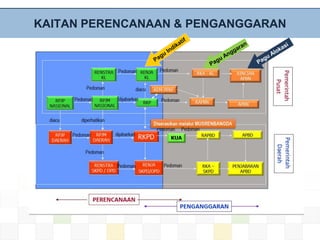 struktur dan penyusunan APBN.pptx