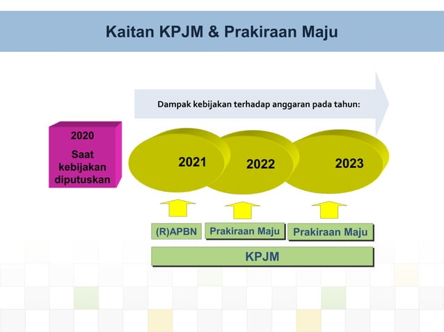 struktur dan penyusunan APBN.pptx