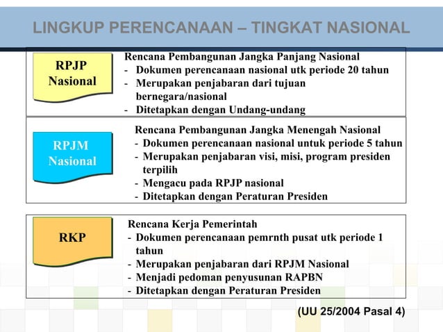 struktur dan penyusunan APBN.pptx