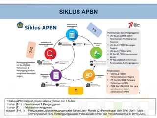 struktur dan penyusunan APBN.pptx