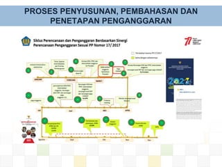 struktur dan penyusunan APBN.pptx