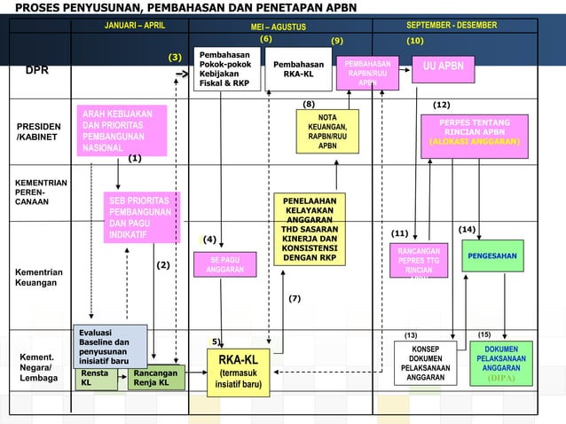 struktur dan penyusunan APBN.pptx