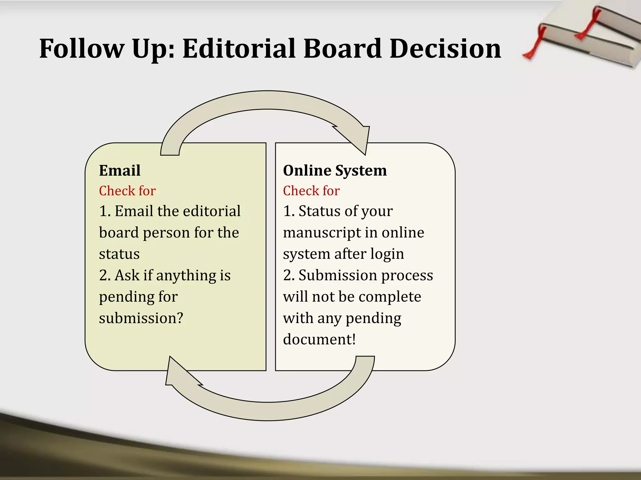 4.StepsofSubmissionProcess_PVS.pdf
