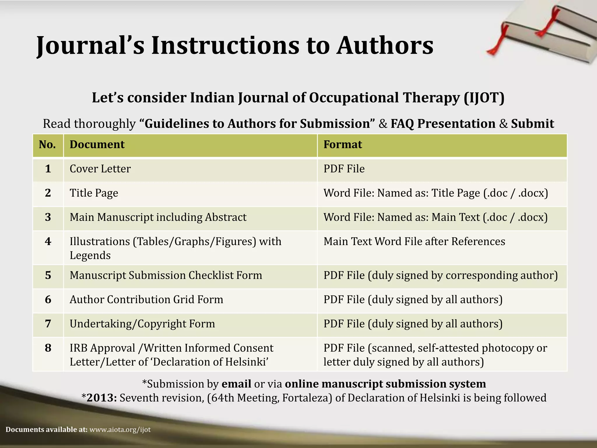 4.StepsofSubmissionProcess_PVS.pdf