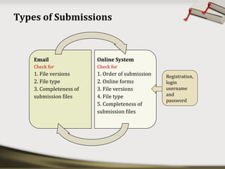 4.StepsofSubmissionProcess_PVS.pdf