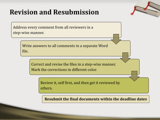 4.StepsofSubmissionProcess_PVS.pdf