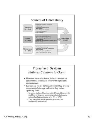 4.1 MECHANICAL (STRUCTURAL) INTEGRITY OVERVIEW.pdf