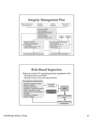 4.1 MECHANICAL (STRUCTURAL) INTEGRITY OVERVIEW.pdf