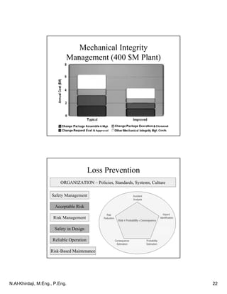 4.1 MECHANICAL (STRUCTURAL) INTEGRITY OVERVIEW.pdf