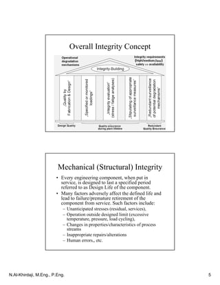 4.1 MECHANICAL (STRUCTURAL) INTEGRITY OVERVIEW.pdf