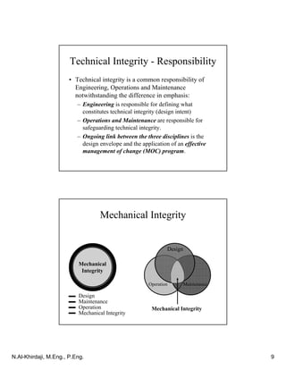 4.1 MECHANICAL (STRUCTURAL) INTEGRITY OVERVIEW.pdf