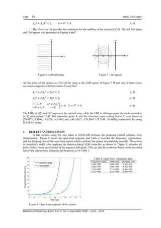 Comparative analysis of observer-based LQR and LMI controllers of an inverted pendulum | PDF