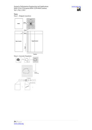 4.[23 28]image denoising using digital image curvelet | PDF