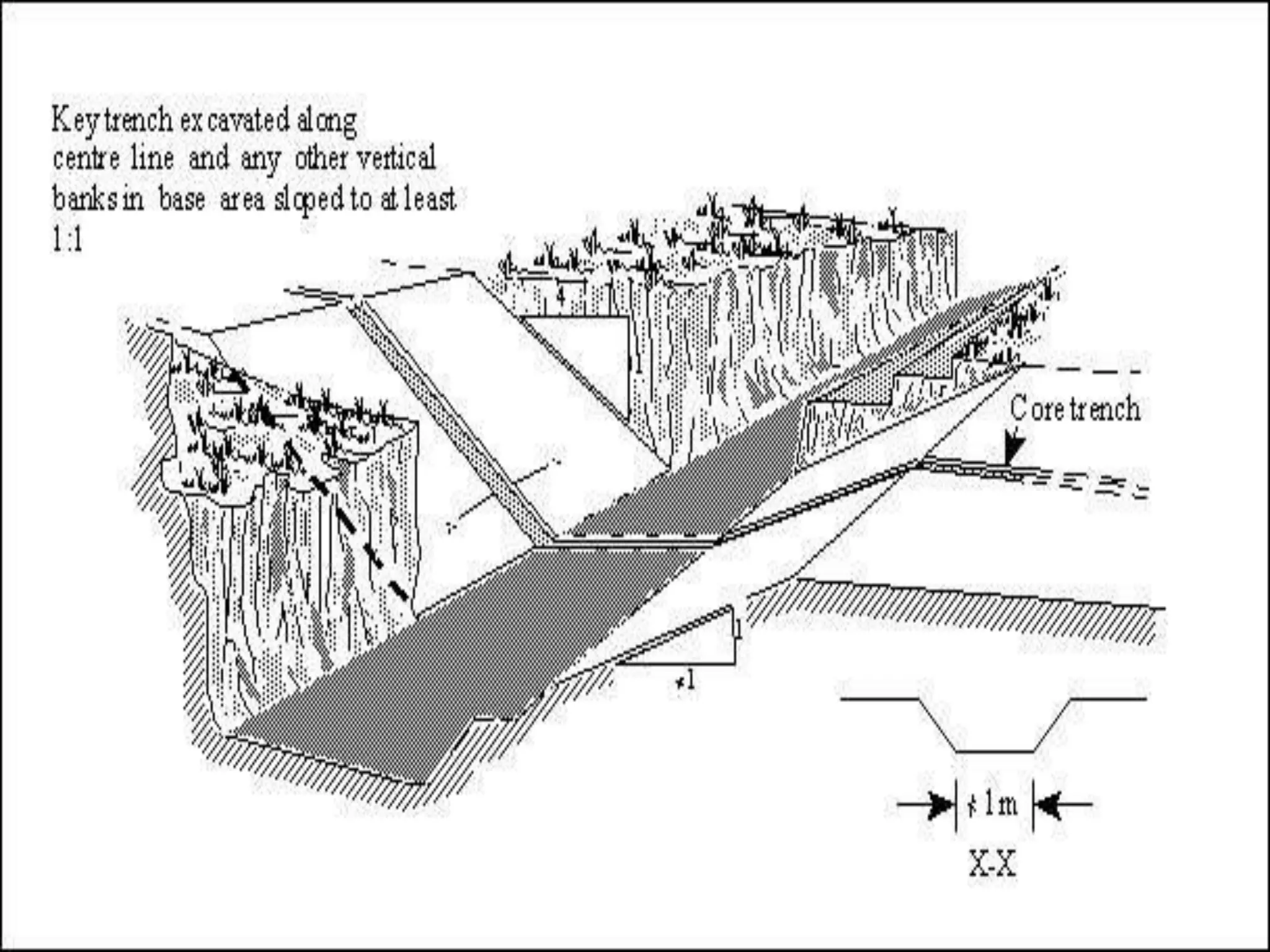 4. Construction and design criteria Earthen Dams.pptx
