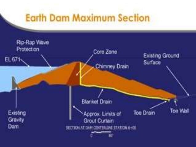 4. Construction and design criteria Earthen Dams.pptx