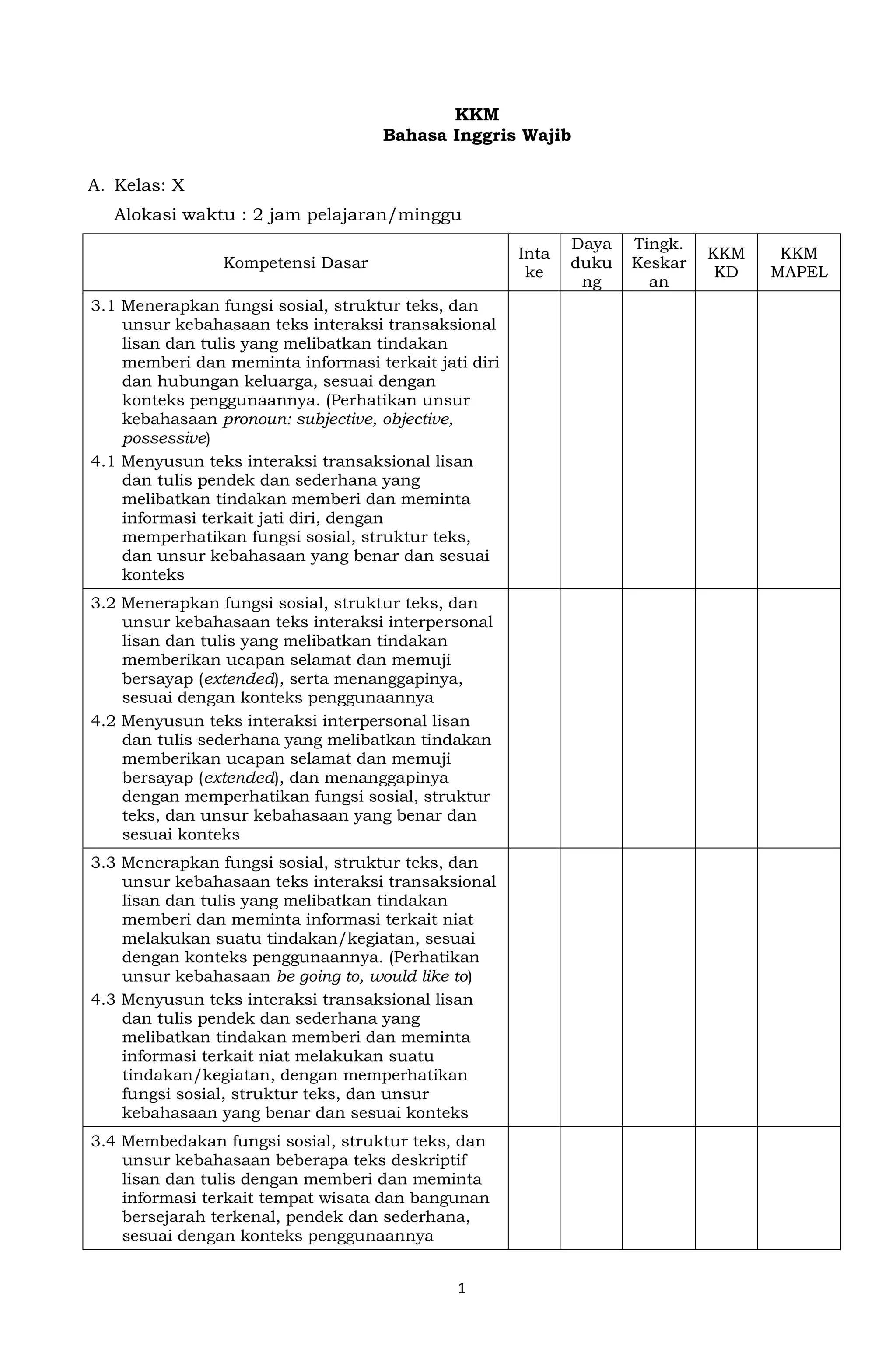 4. KKM Bahasa Inggris Wajib.docx