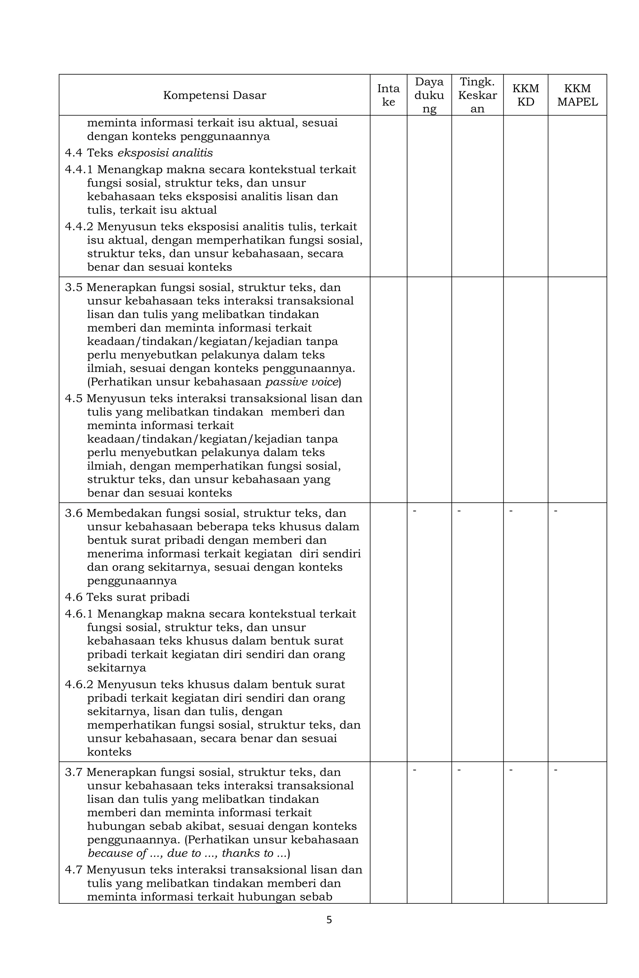 4. KKM Bahasa Inggris Wajib.docx