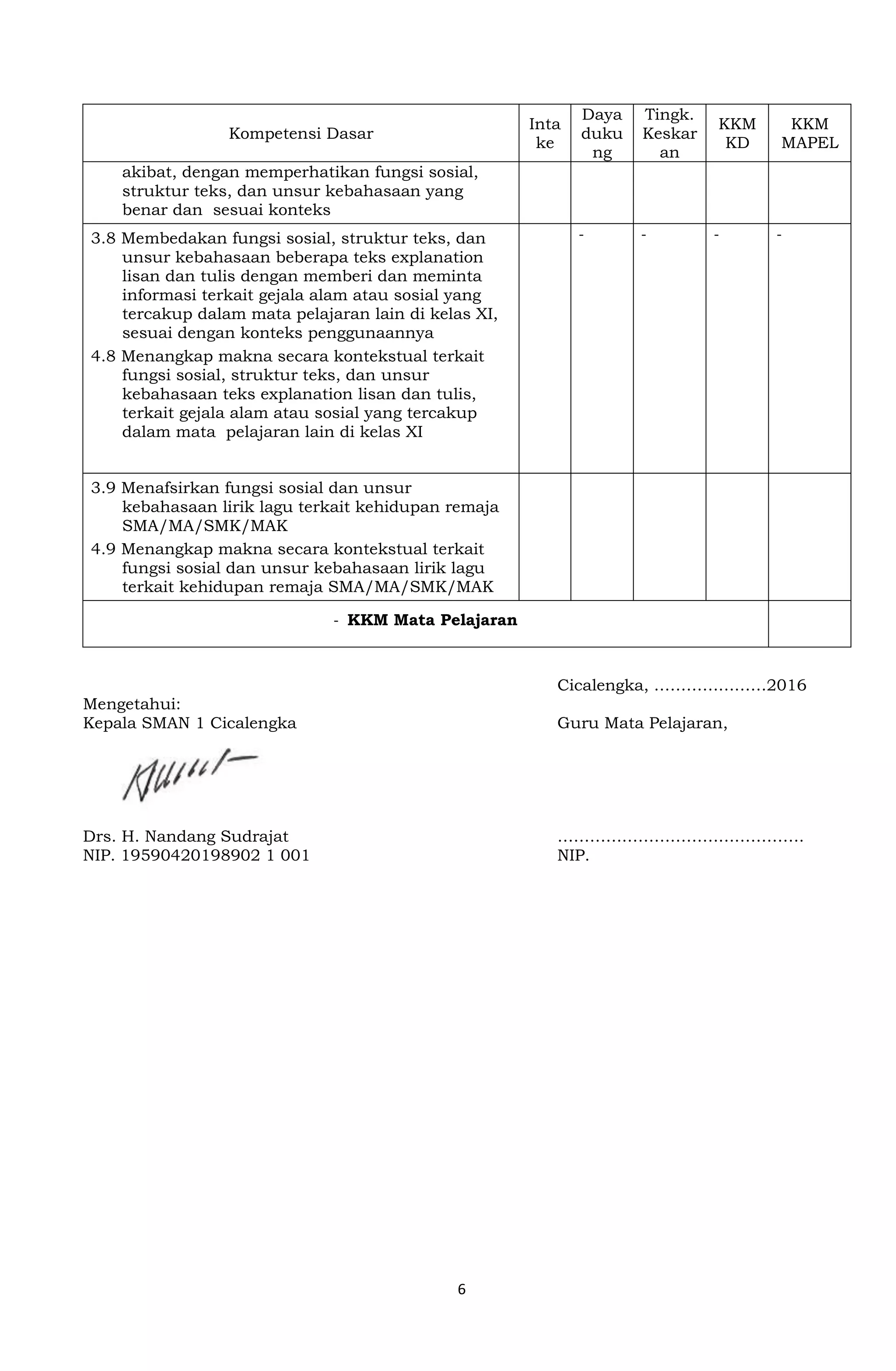 4. KKM Bahasa Inggris Wajib.docx