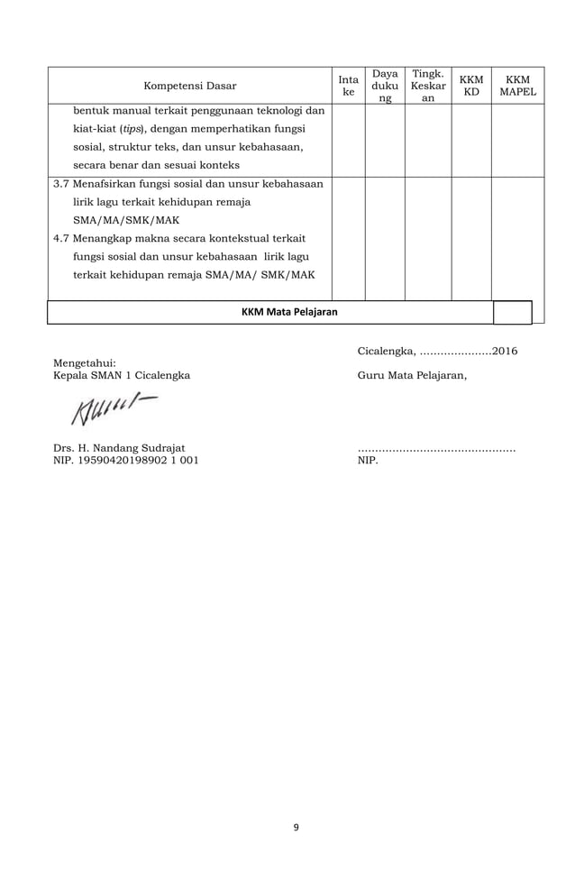 4. KKM Bahasa Inggris Wajib.docx