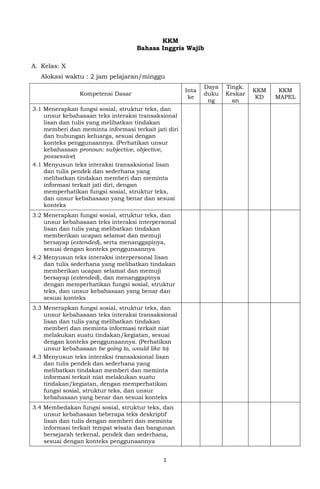 4. KKM Bahasa Inggris Wajib.docx