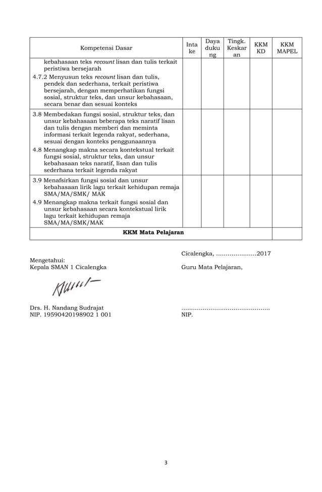 4. KKM Bahasa Inggris Wajib.docx