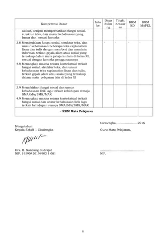 4. KKM Bahasa Inggris Wajib.docx