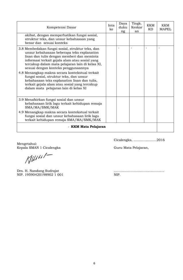 4. KKM Bahasa Inggris Wajib.docx