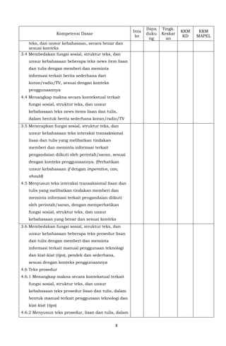 4. KKM Bahasa Inggris Wajib.docx