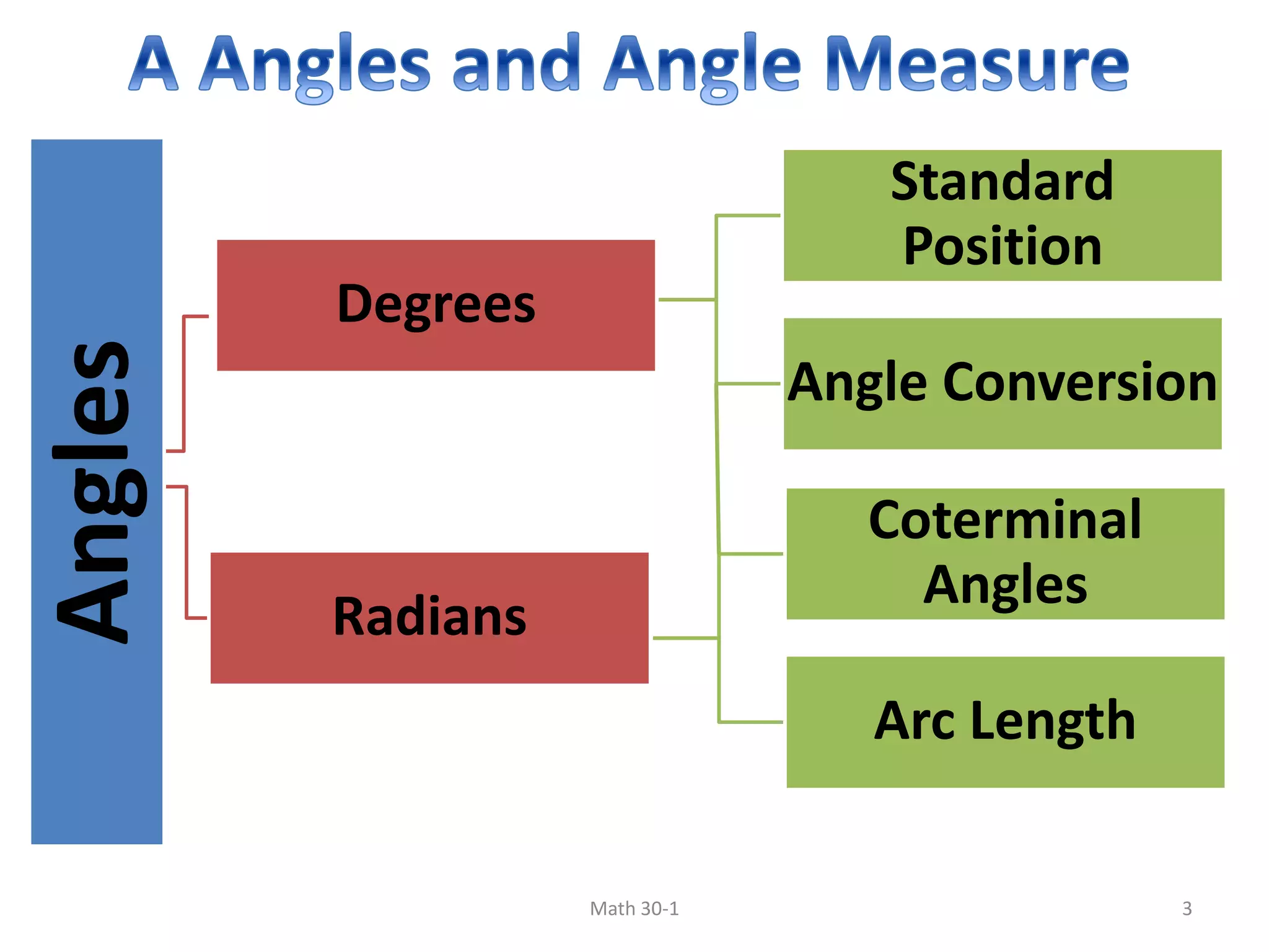 4.1A Angles and Angle Measure.pptx