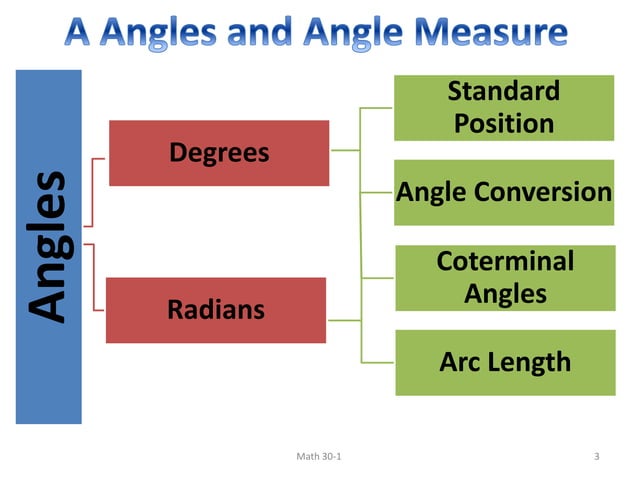 4.1A Angles and Angle Measure.pptx | Geology | Science