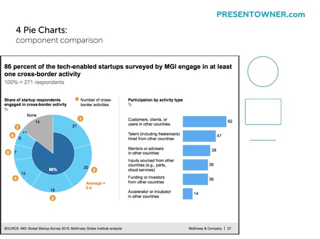 4.Pie charts.pdf
