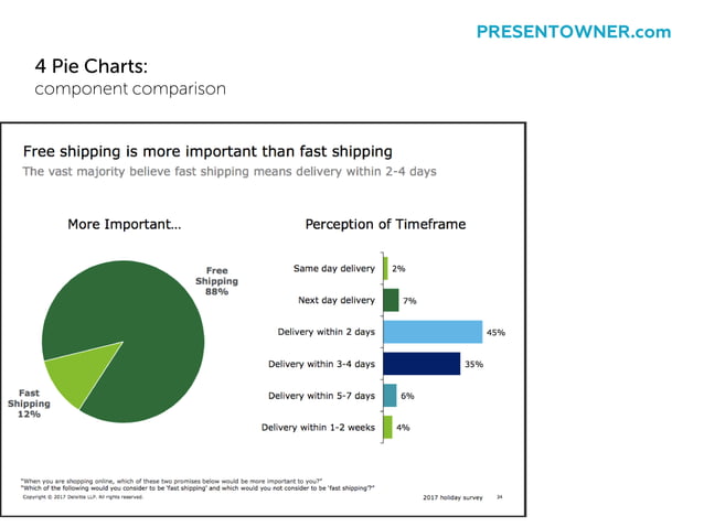 4.Pie charts.pdf