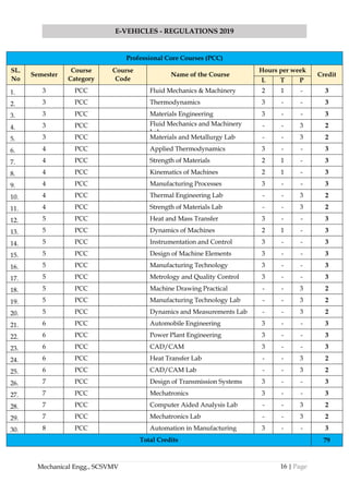 4.-MECH-E-Vehicles-Curriculam-and-syllabus-R2018-Final-1.pdf