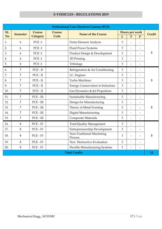 4.-MECH-E-Vehicles-Curriculam-and-syllabus-R2018-Final-1.pdf
