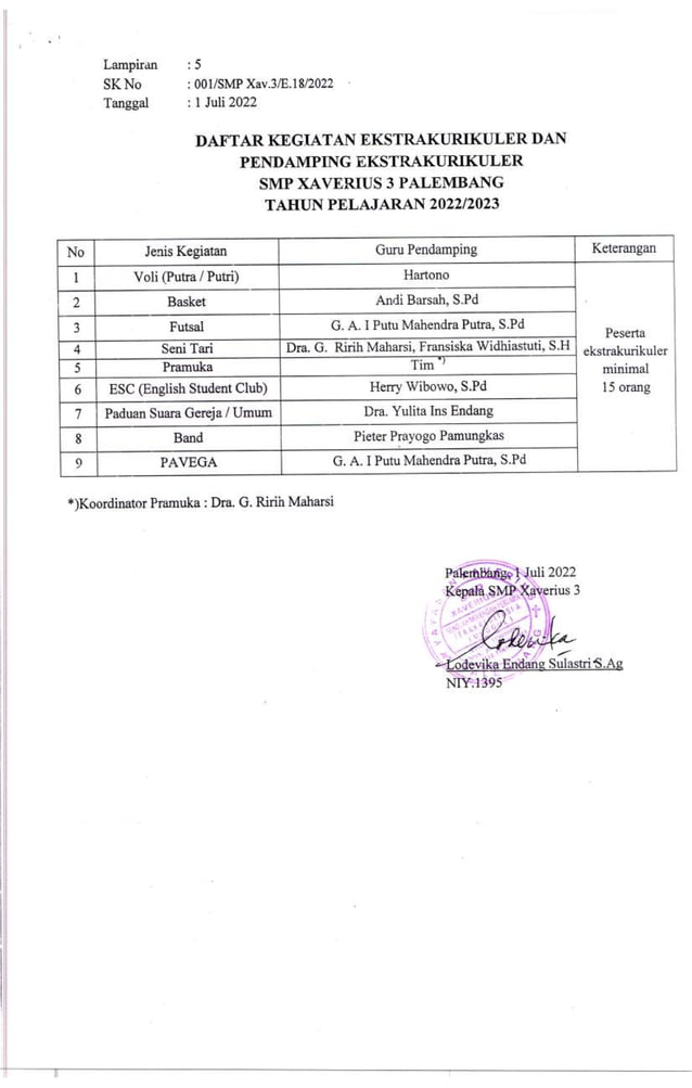 4. SK KORDINATOR TK, SD, SMP XAU 3.pdf